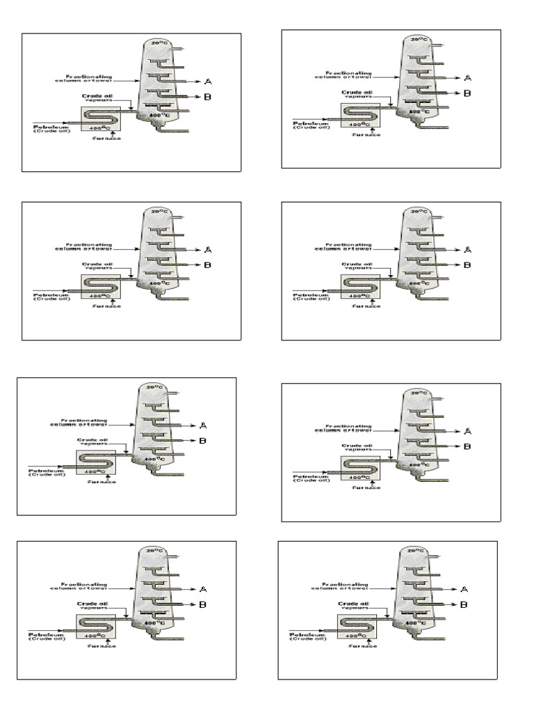 Fractionating Column | PDF