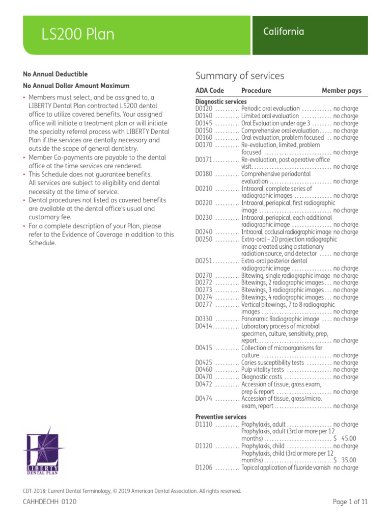 High Caliber Organics LS200 | PDF | Dentistry Branches | Dentistry