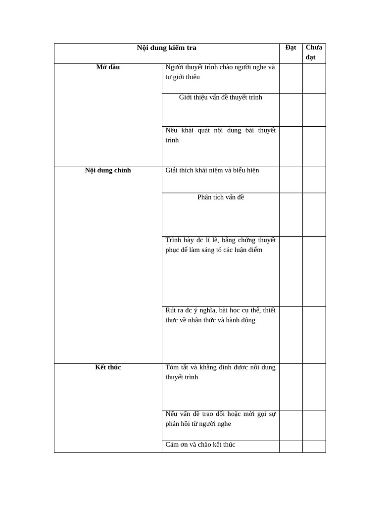 bảng kiếm kĩ năng nghe | PDF