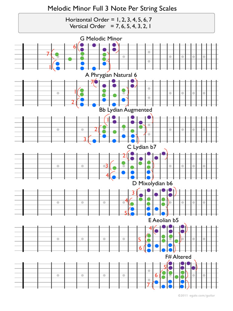 Melodic Minor Full 3 Notes | PDF