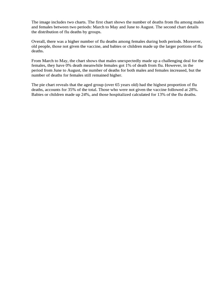 Flu Deaths by Gender and Age Analysis | PDF