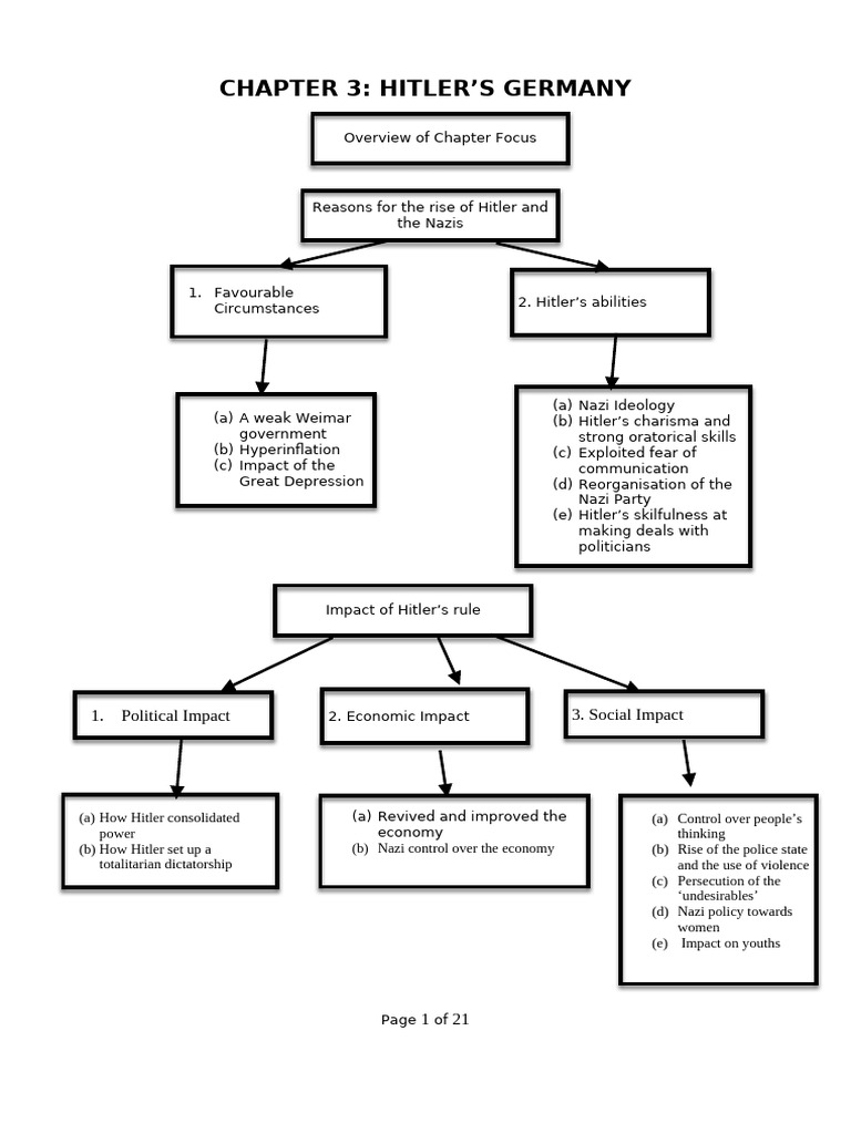 Chapter 3 Hitler's Germany | PDF | Nazi Germany | Weimar Republic