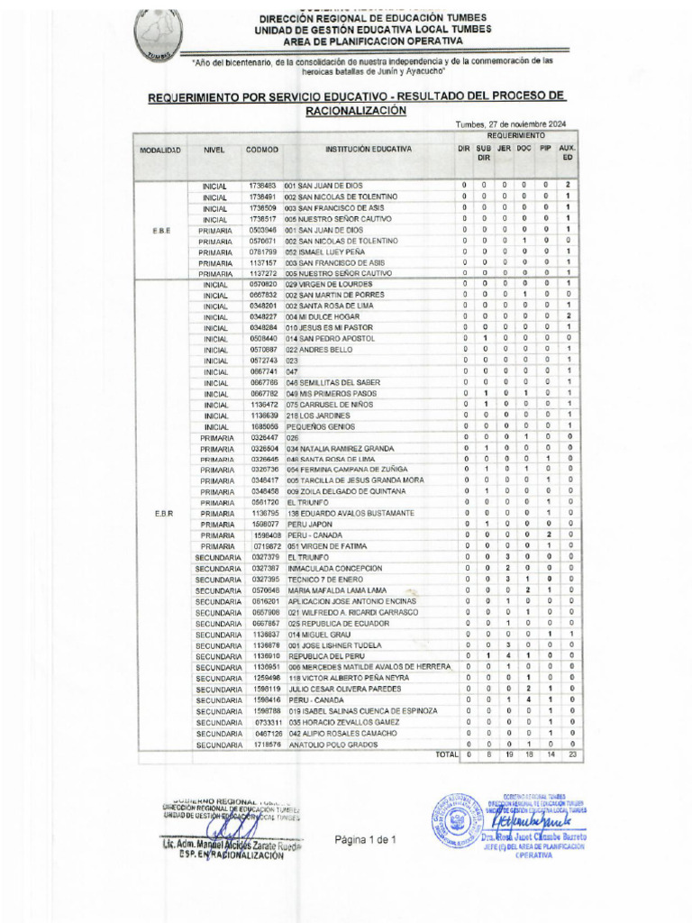 PR RRS 27112024 | PDF