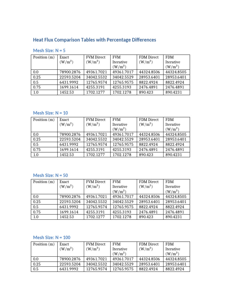 Heat Flux Comparison | PDF | Applied Mathematics | Computational Science