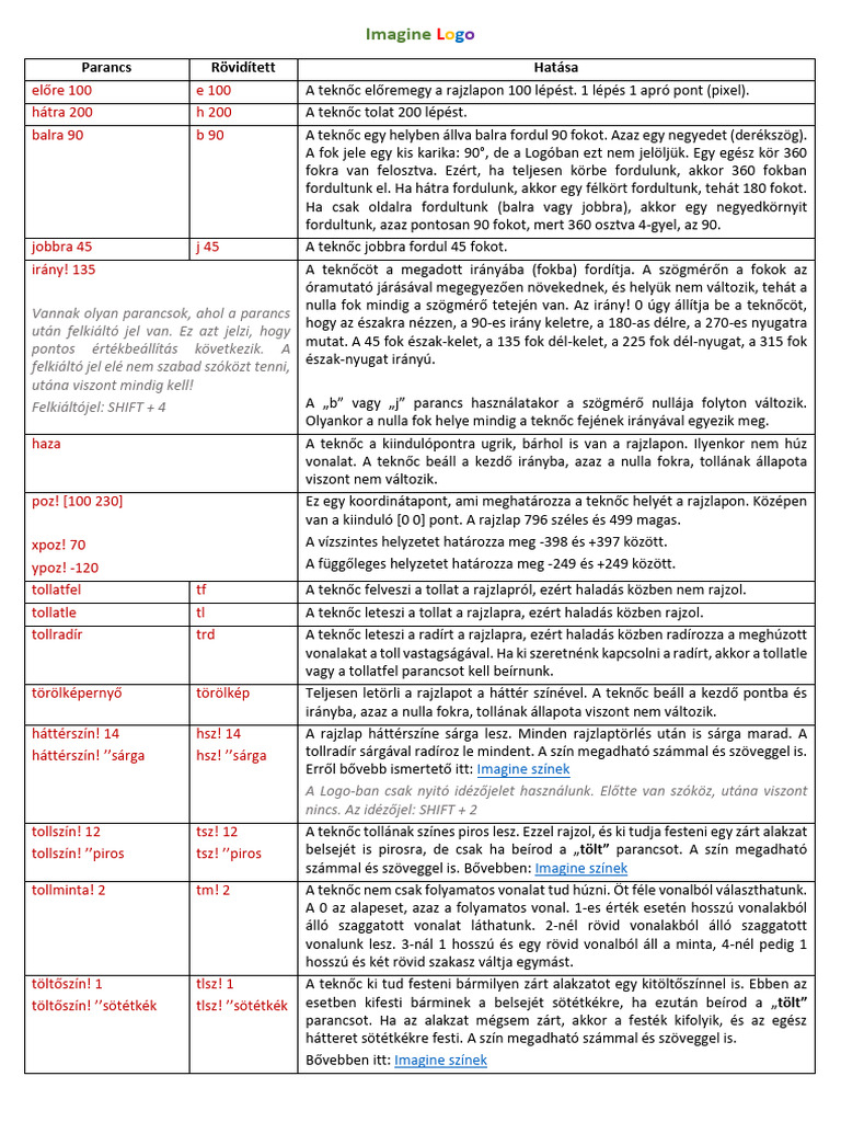 Imagine Parancsok | PDF