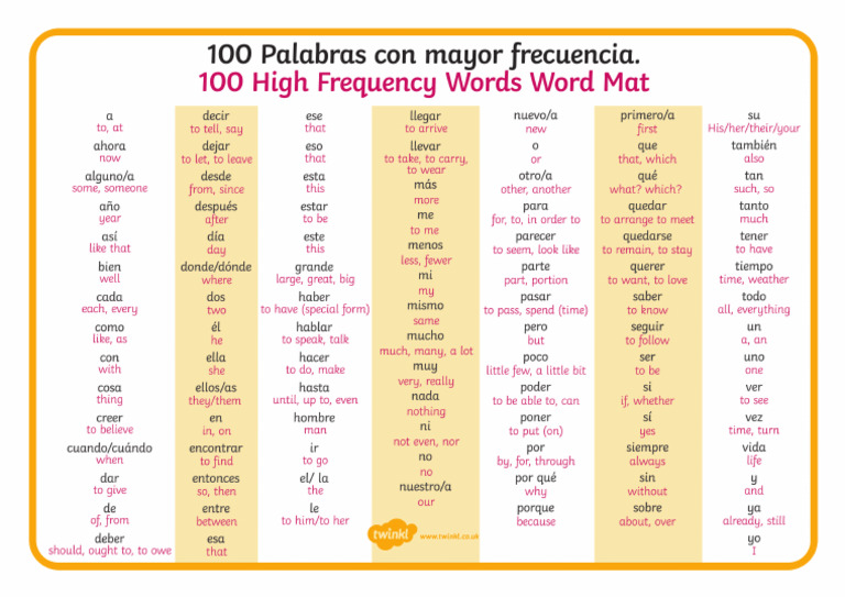 100 High Frequency Words Spanish | PDF