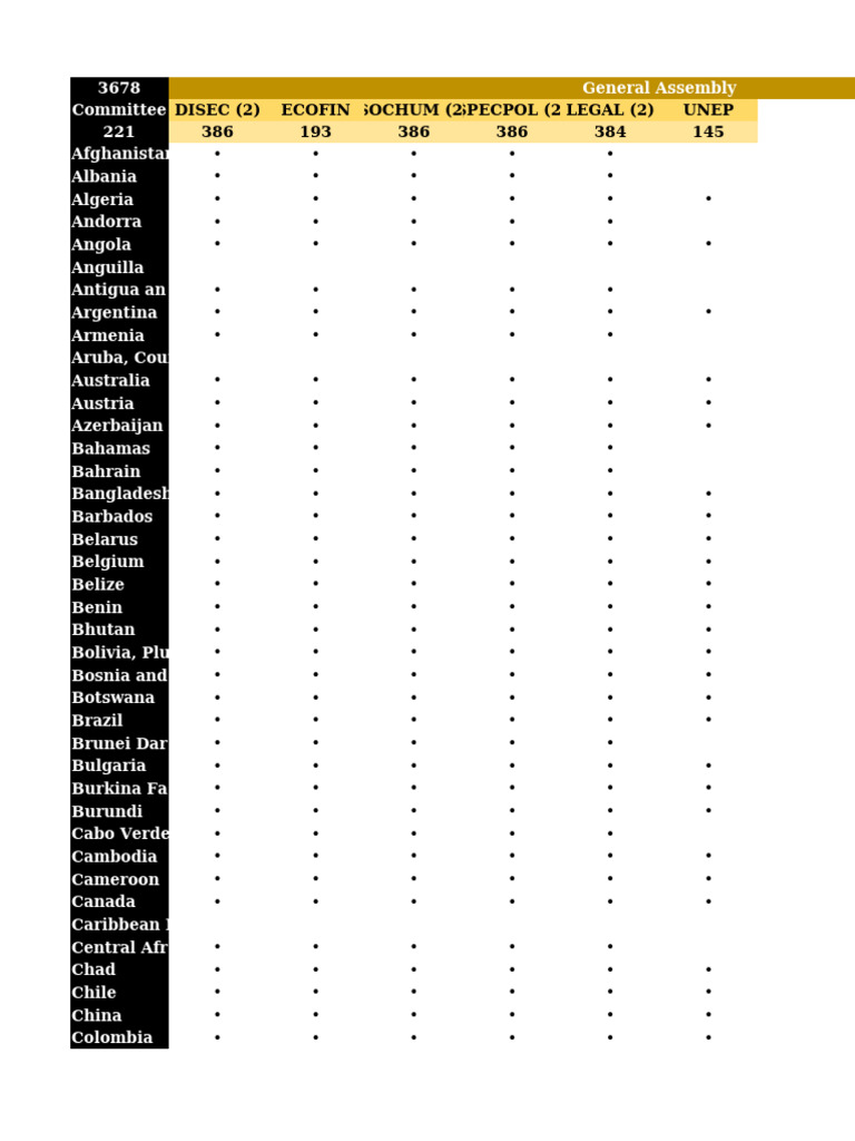 Country Matrix | PDF