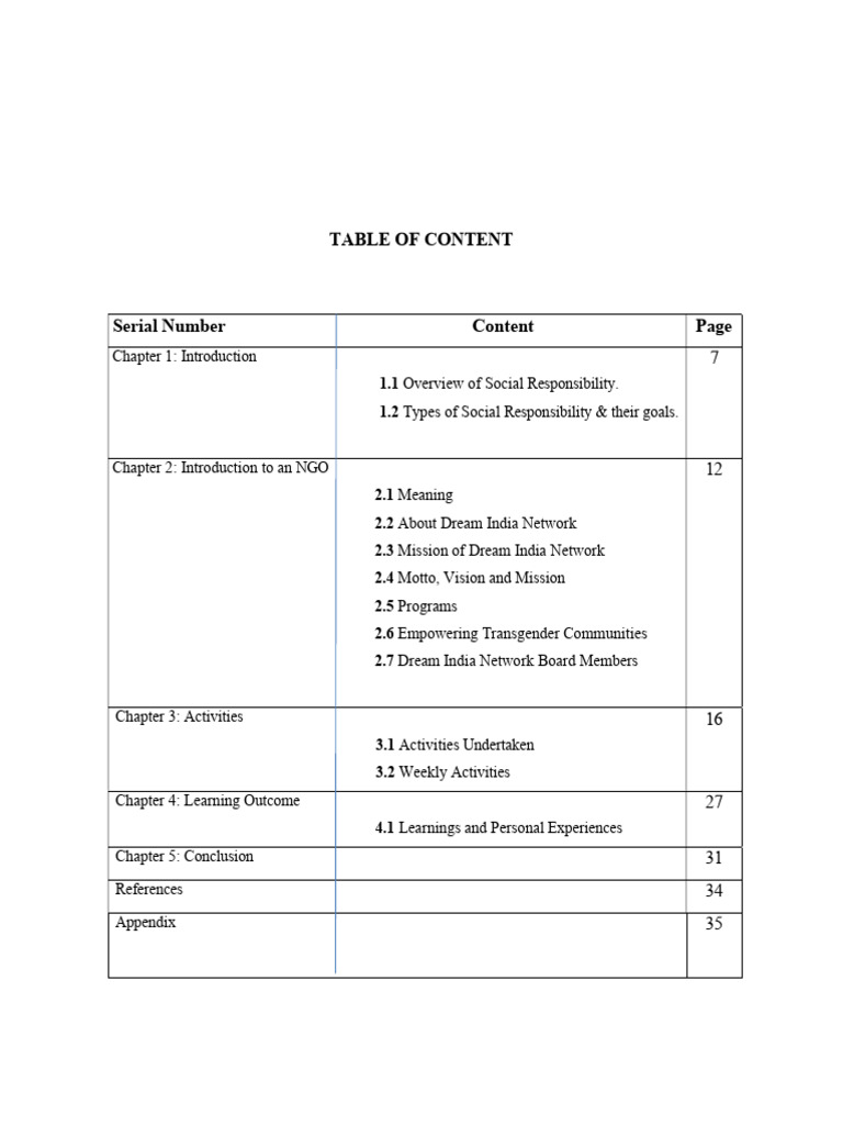 Itro | PDF
