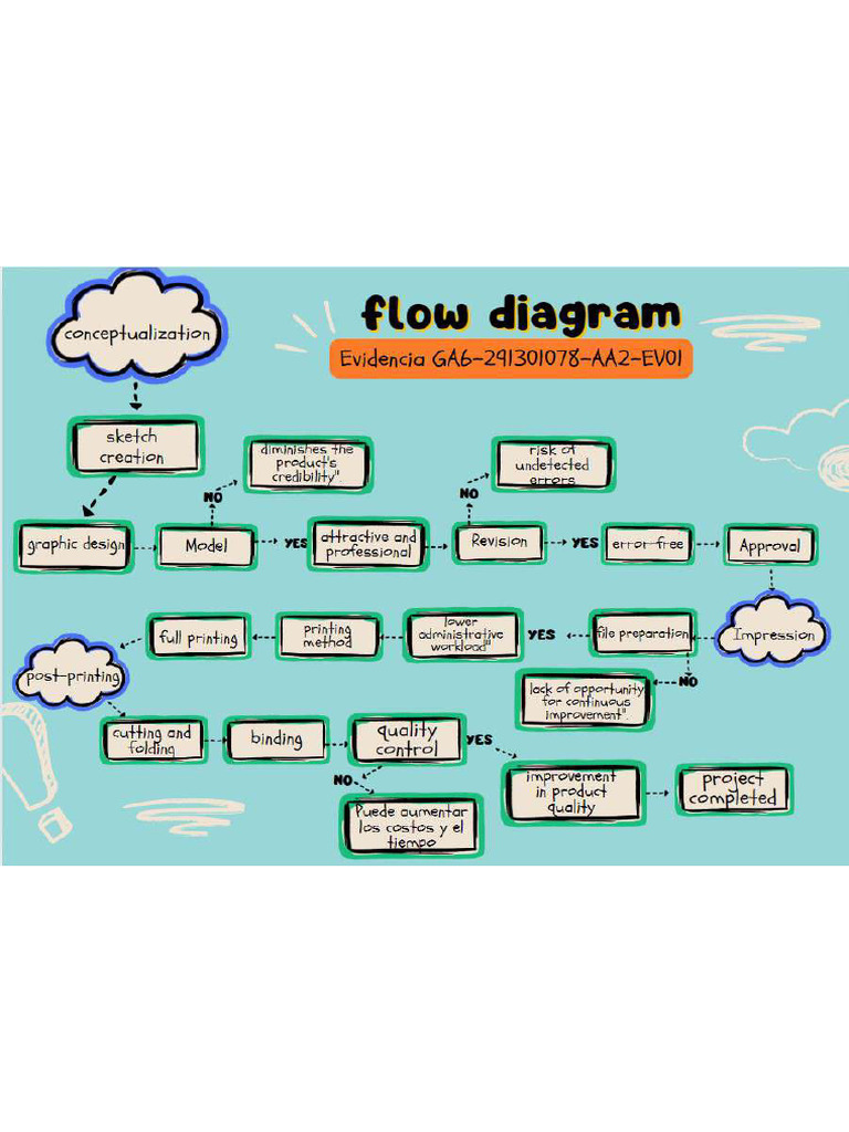 Flow Diagram | PDF