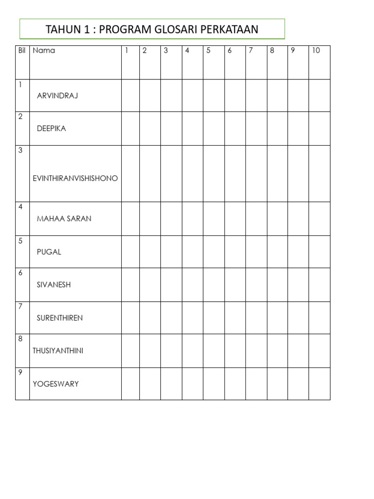 Glosari Perkataan | PDF