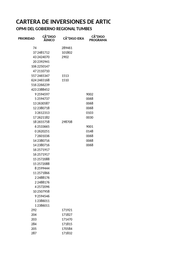 Reporte Cartera Articulacion PMI | PDF