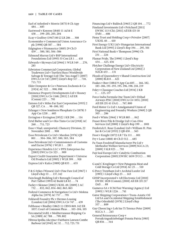 Comprehensive Case Law Index | PDF