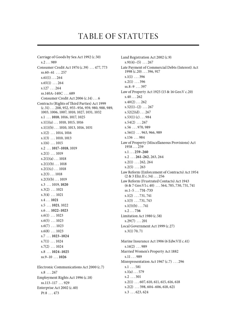 UK Statutes Reference Index | PDF | Civil Law (Common Law) | Business