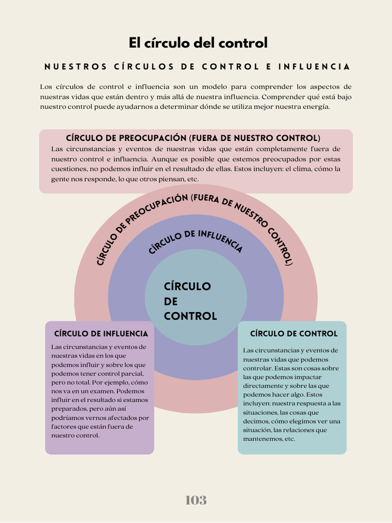 CÍRCULO C_NC_merged | PDF | Las emociones | Mente
