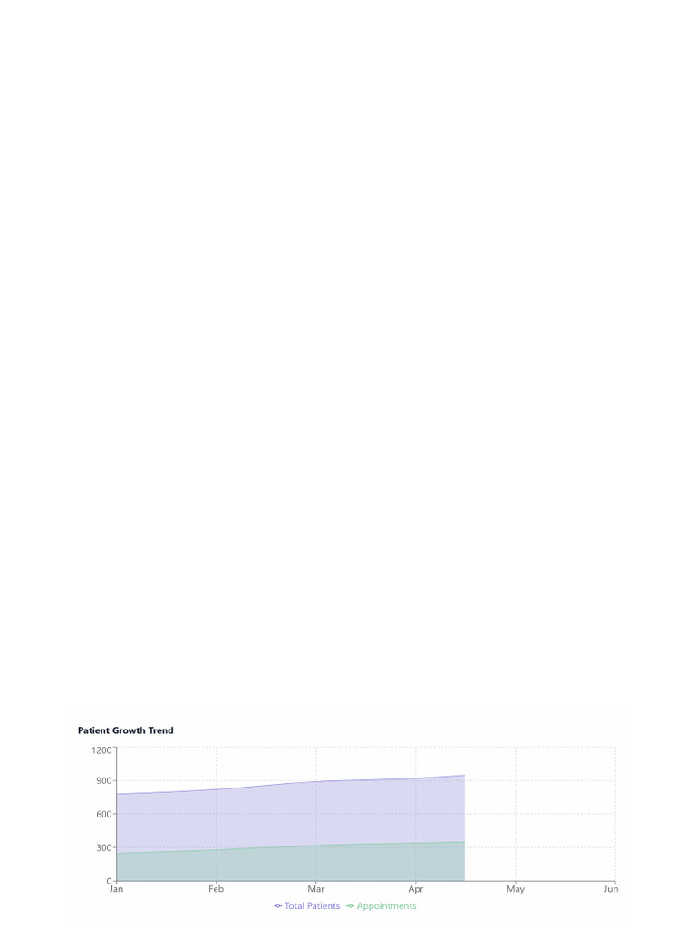 Healthcare Analytics Report | PDF