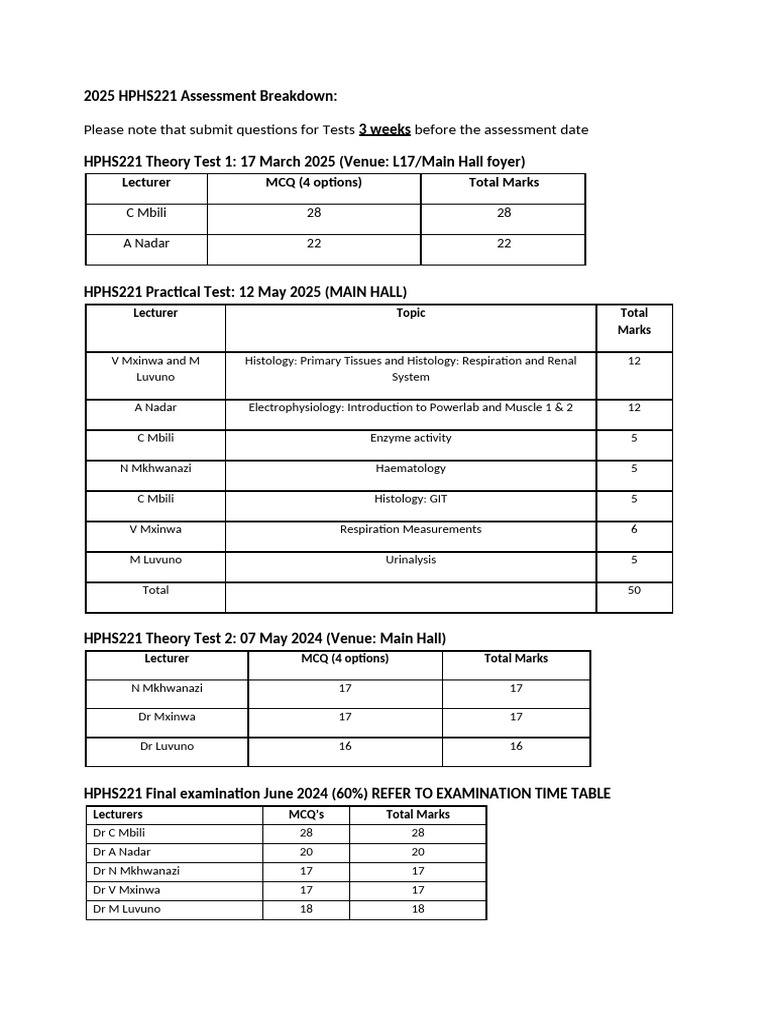 2025 HPHS221 Assessment Schedule | PDF | Multiple Choice | Medical Specialties