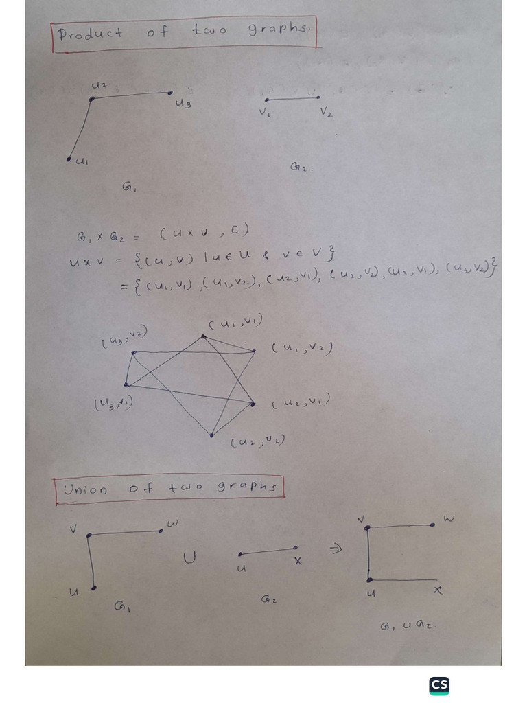 Union of Two Graphs and Product of Two Graphs | PDF