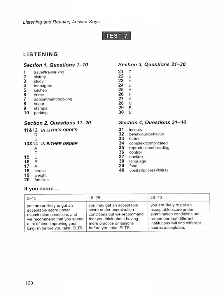 Keys to Listening | PDF