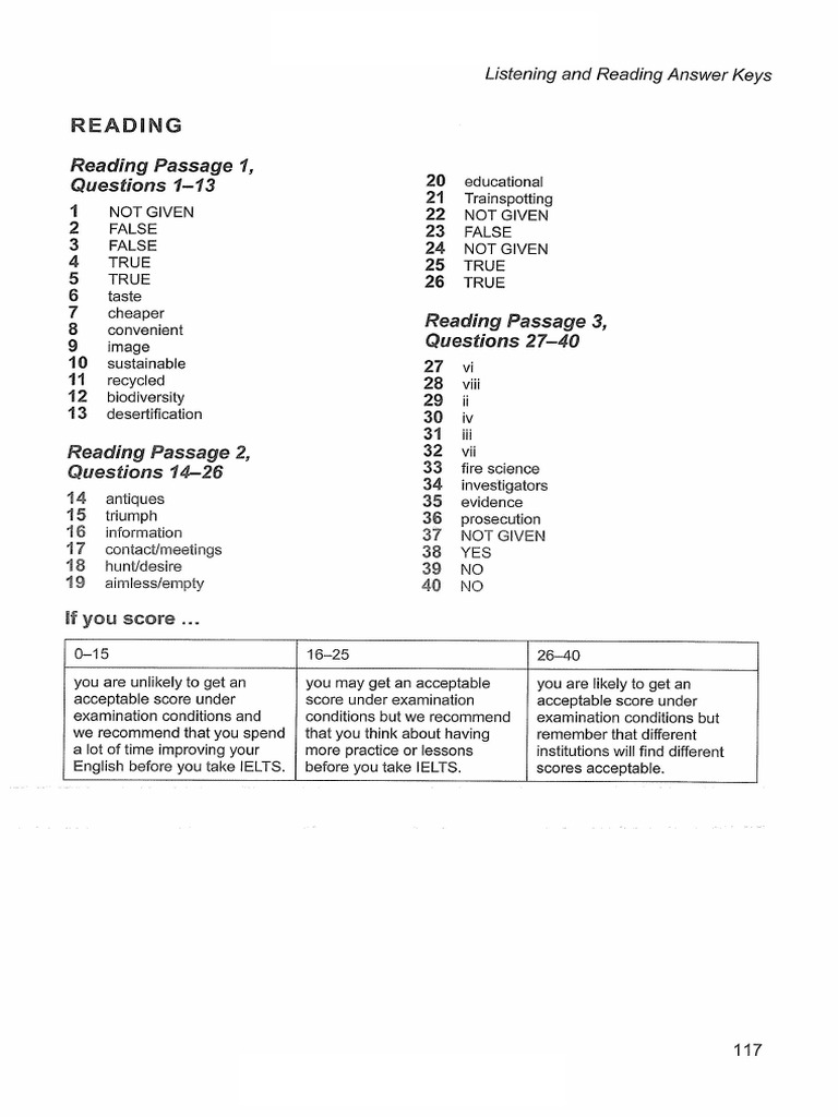 KEYS | PDF