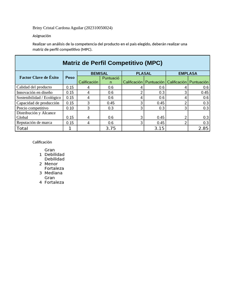 Matriz de Perfil Competitivo: Ejemplos | PDF
