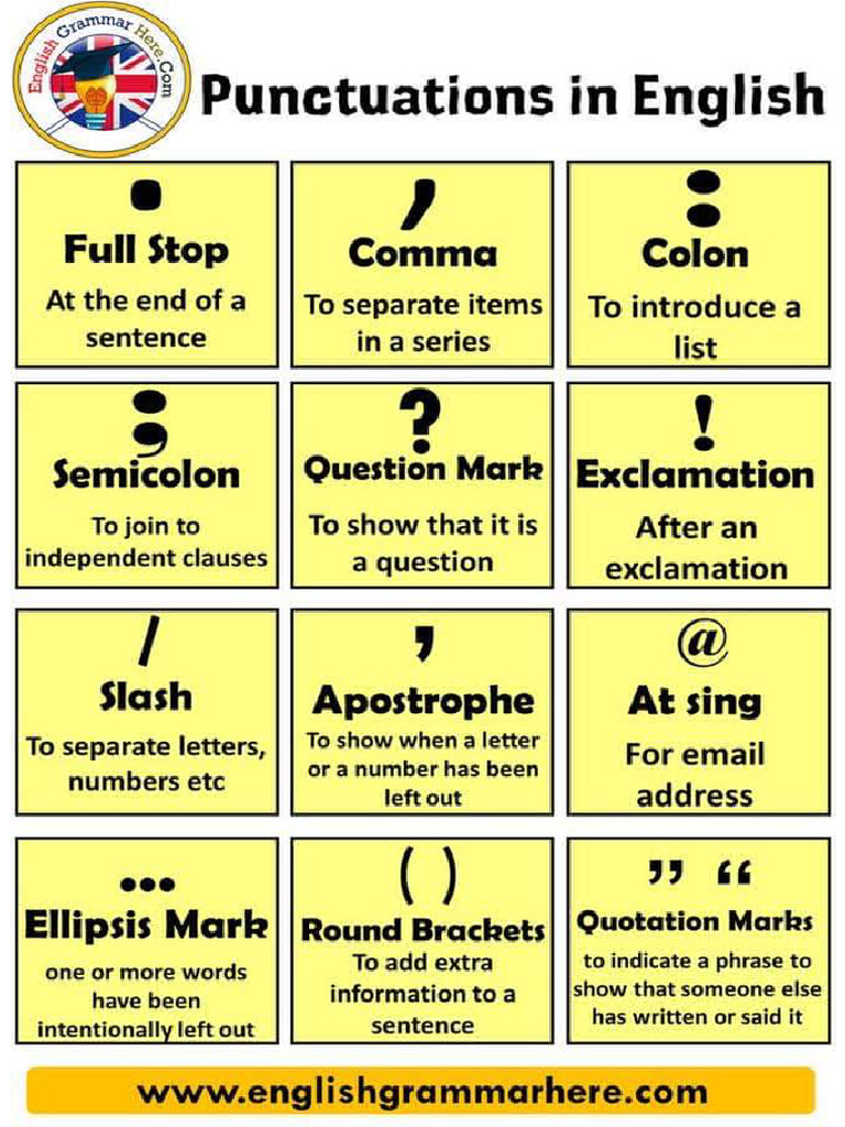 Punctuations in English | PDF