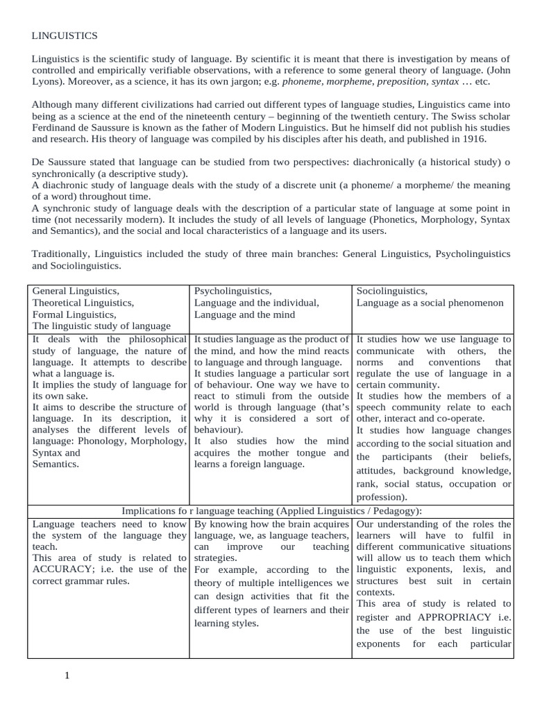 Linguistics - Lang Introduction | PDF | Linguistics | Grammar
