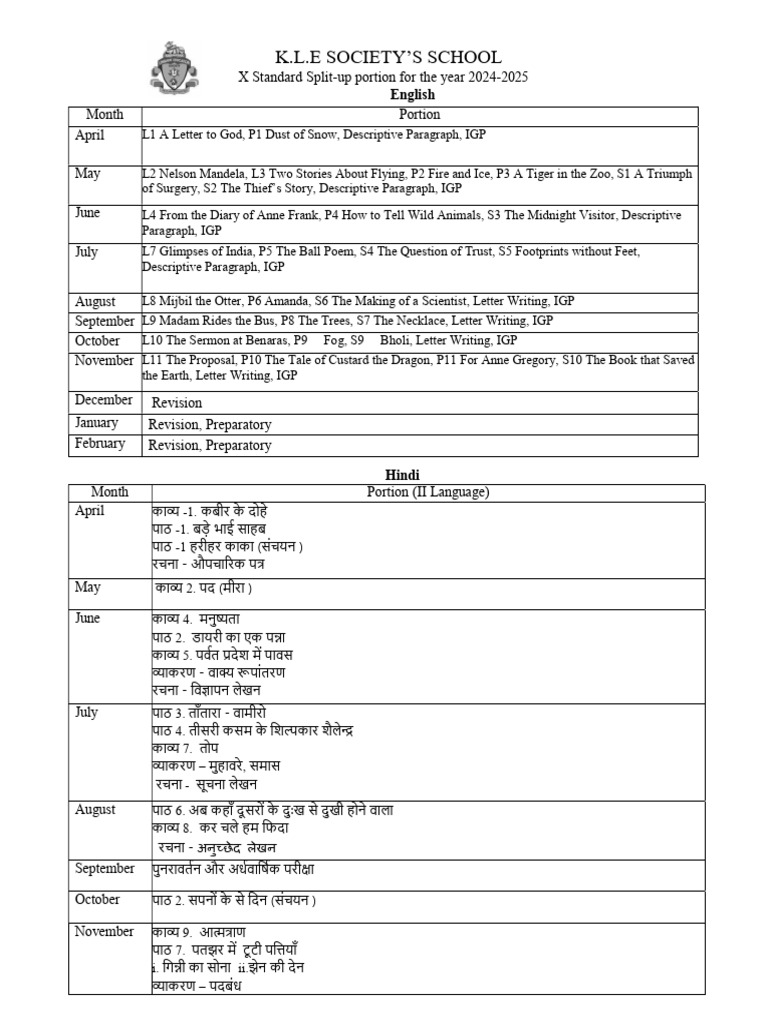 Grade - 10 Split Up Syllabus (2024-25) | PDF | Equations