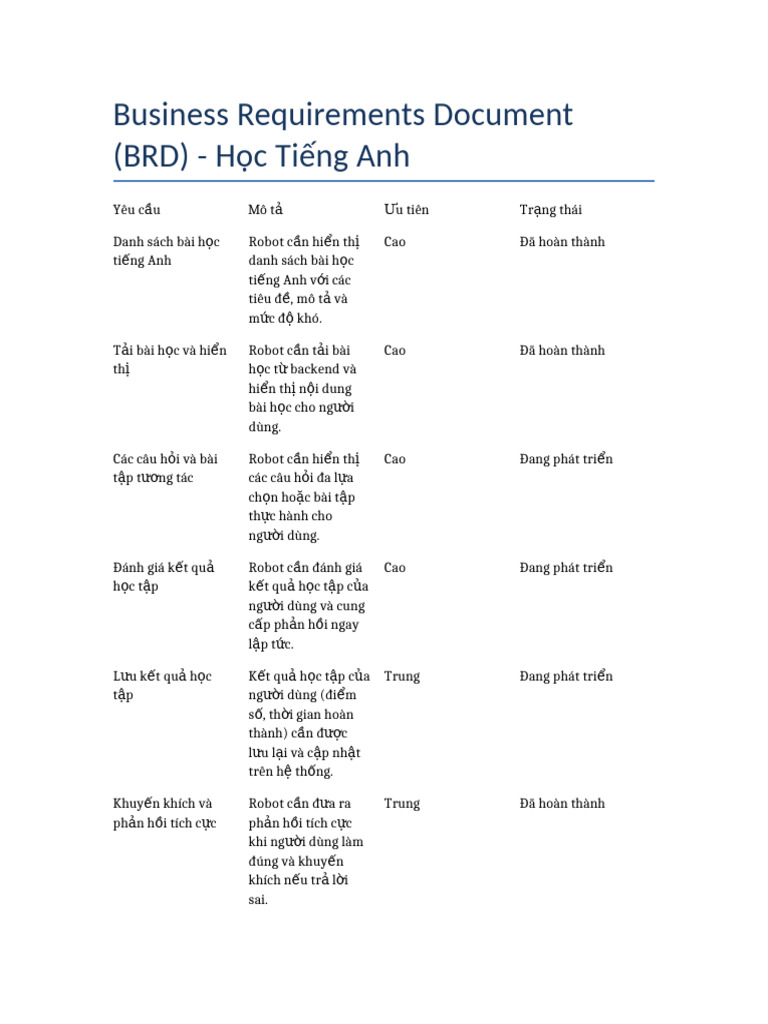 English Learning BRD | PDF