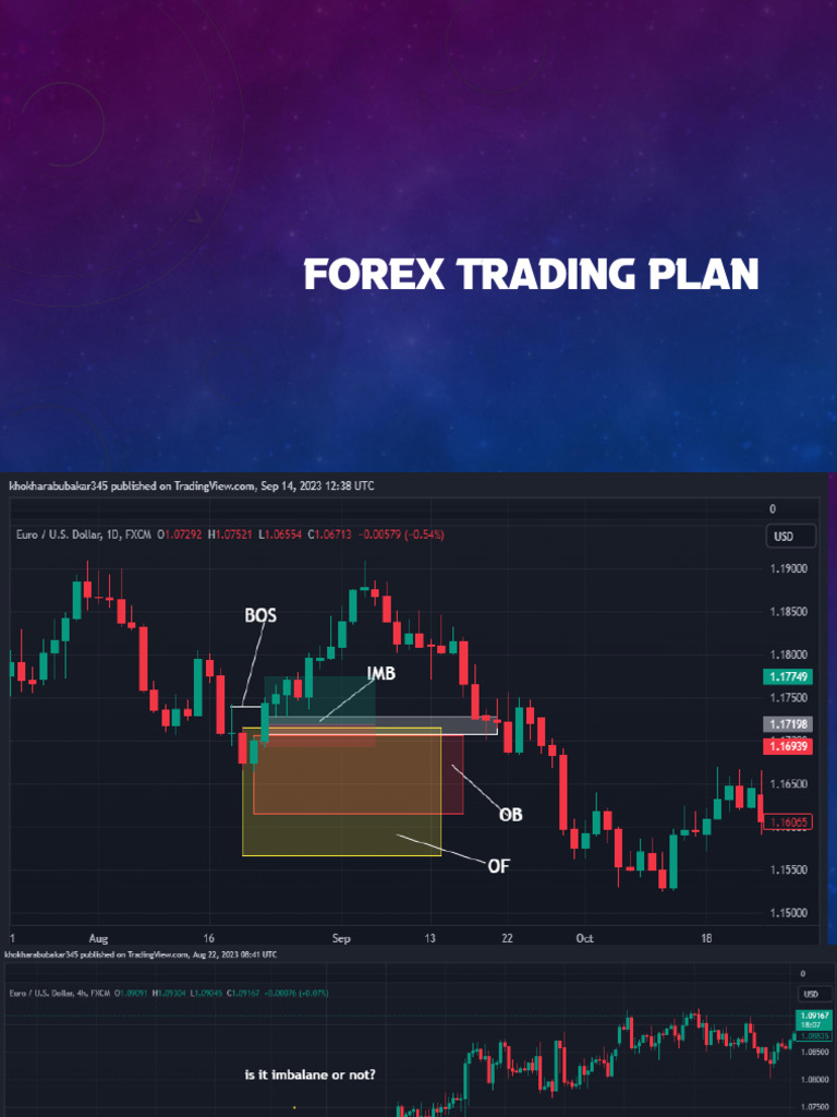 Forex Trading Plan | PDF