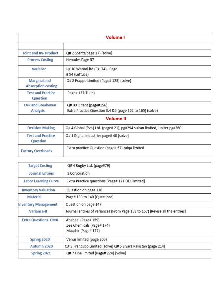 CMA Revision Plan for Spring 2025 | PDF