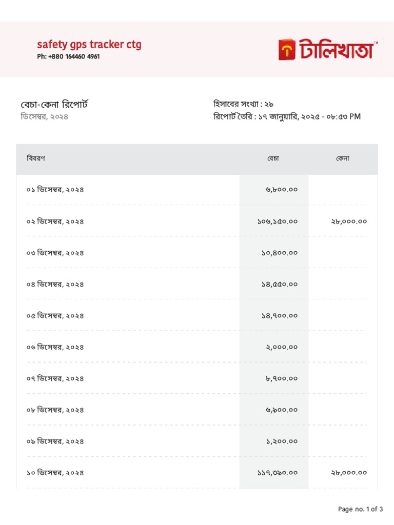 TK Sales Report 17-01-25 | PDF