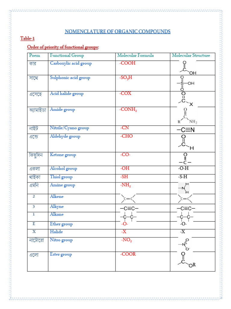 NOMENCLATURE OF ORGANIC COMPOUNDS | PDF