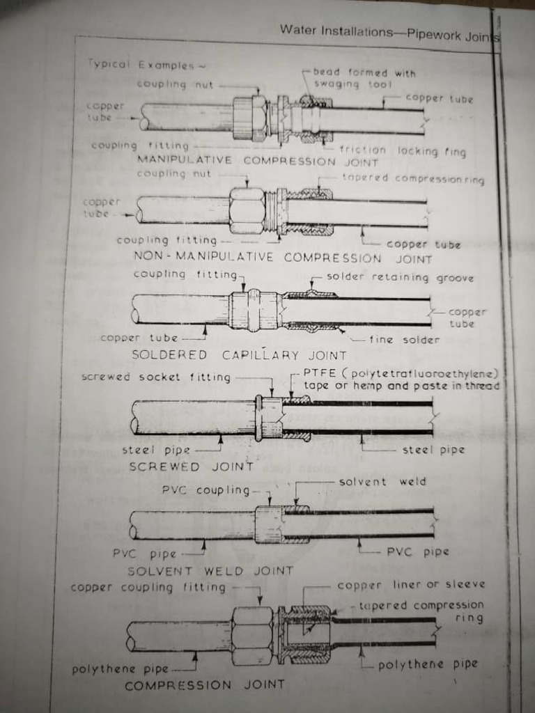 Building Maintenance 2 | PDF