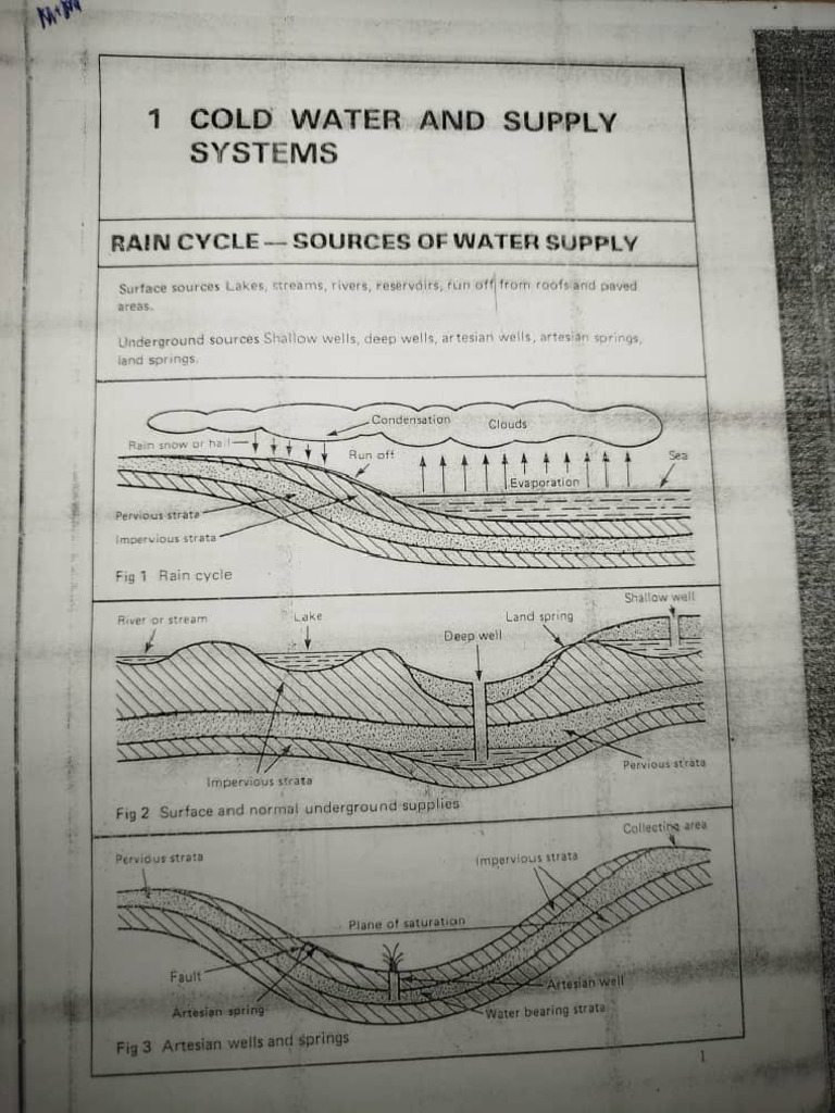 Building Maintenance 1 | PDF