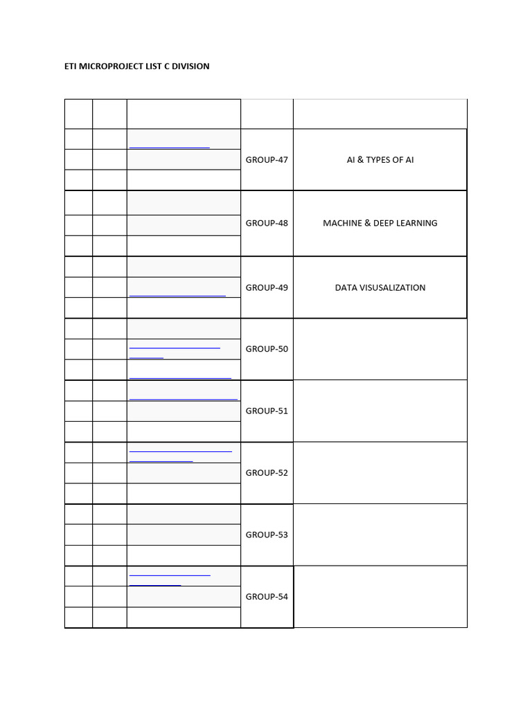 Eti Microproject List C Division | PDF
