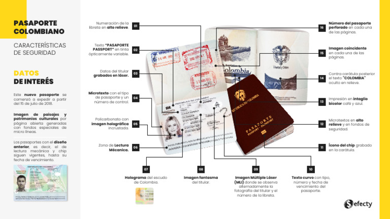 Características del Pasaporte Colombiano | PDF | Pasaporte | Gobierno y ...