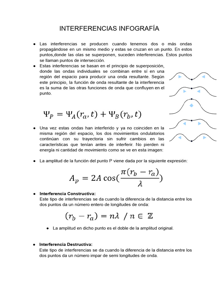 Infografía Interferencias | PDF