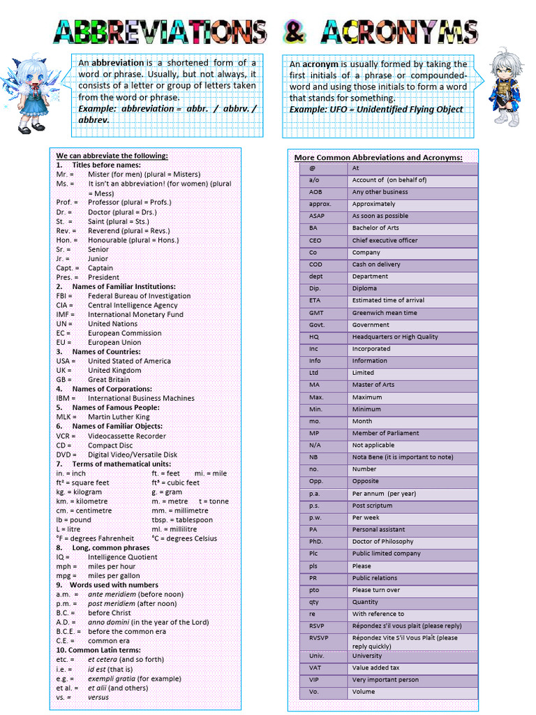 Common Abbreviations and Acronyms Guide | PDF