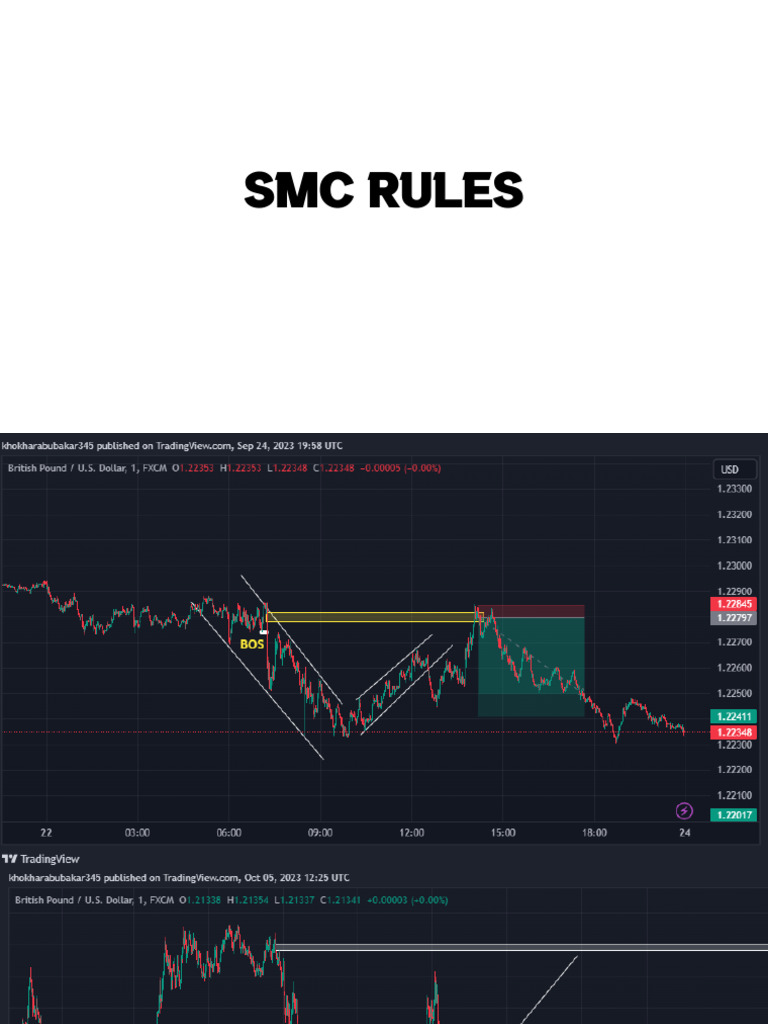 SMC Rules | PDF