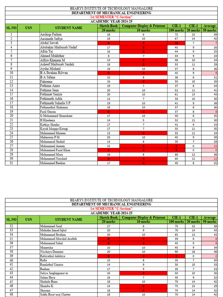 CIE Test Marks-1 | PDF