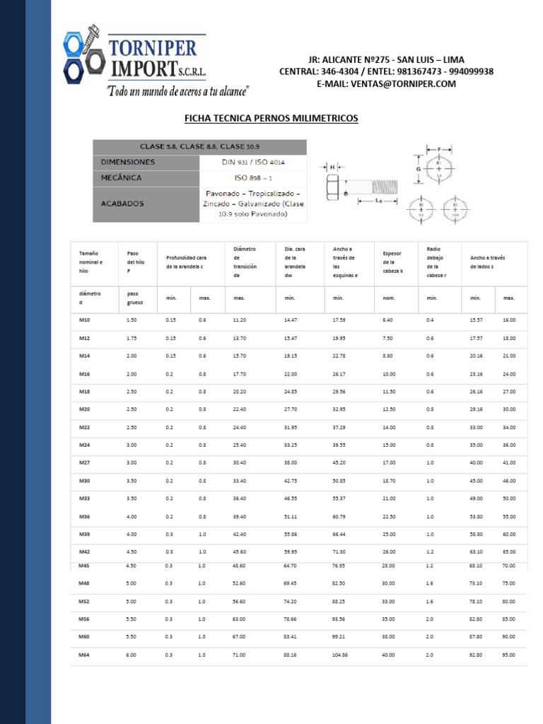 Ficha Tecnica Perno Hexagonal Milimetrico Clase 8.8 | PDF | Rieles ...