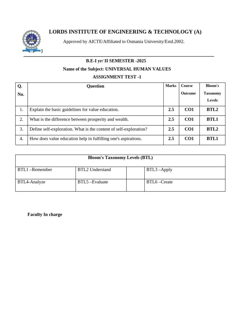 Assignment-1 UHV | PDF