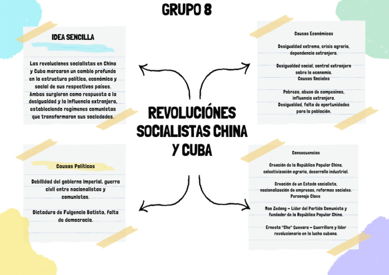 Organizador Gráfico Sobre Idea Principal Doodle Multicolor - 20250217 ...