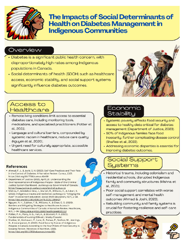 Infographic Assignment | PDF