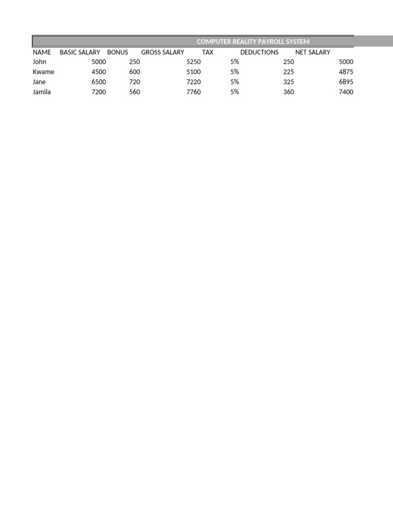 Payroll System Salary Breakdown | PDF