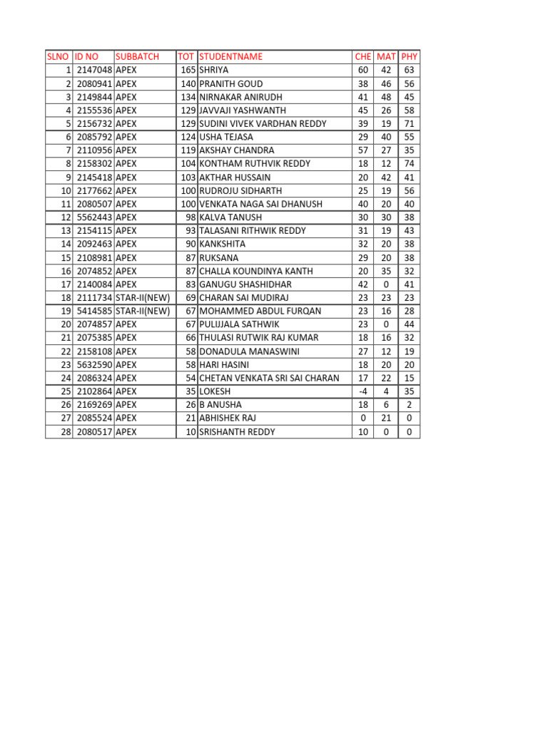 Results - CLG-12 IIT APEX - MAIN-SPL GTM3 (FN) - 13jan25 - 13-01-2025 18 - 55 - 44 | PDF