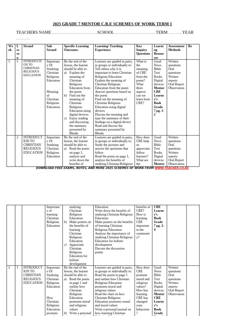 Grade 7 CRE Term 1 Scheme of Work | PDF | Bible | Learning