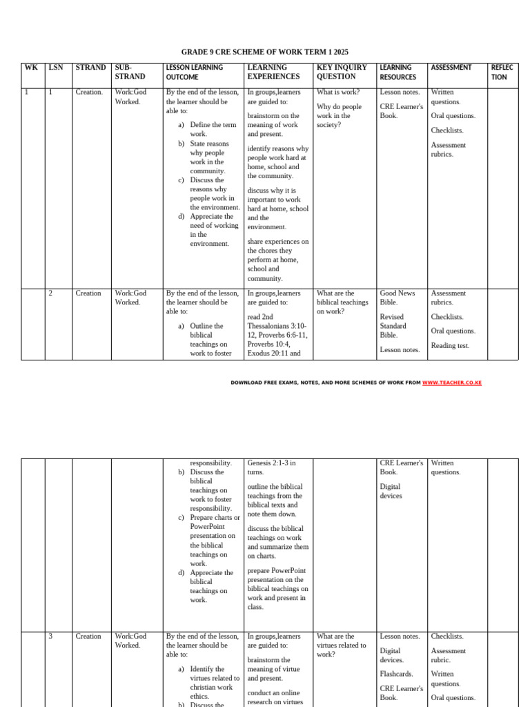Grade 9 CRE Scheme of Work 2025 | PDF | Bible