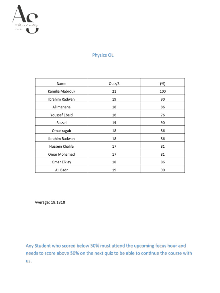 Physics OL-Quiz 3 Grades | PDF