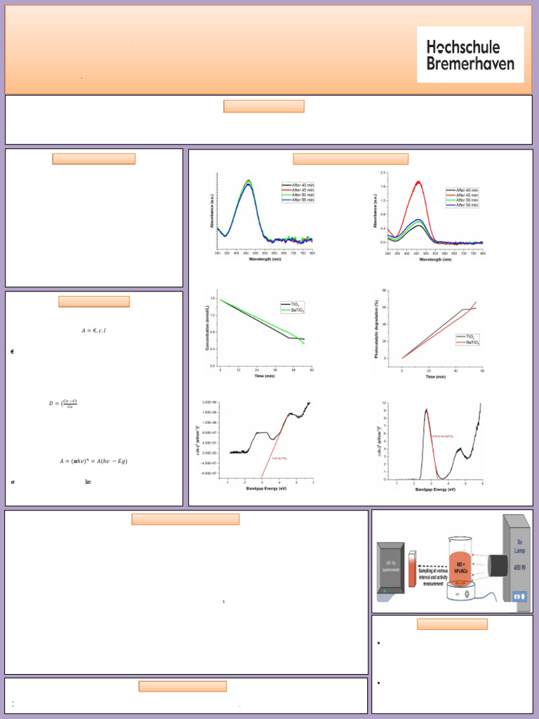 Nano - Project - Poster (Team E) | PDF | Ultraviolet–Visible ...